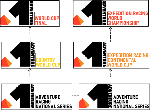 A1 Announces Global Expansion – Adventure 1