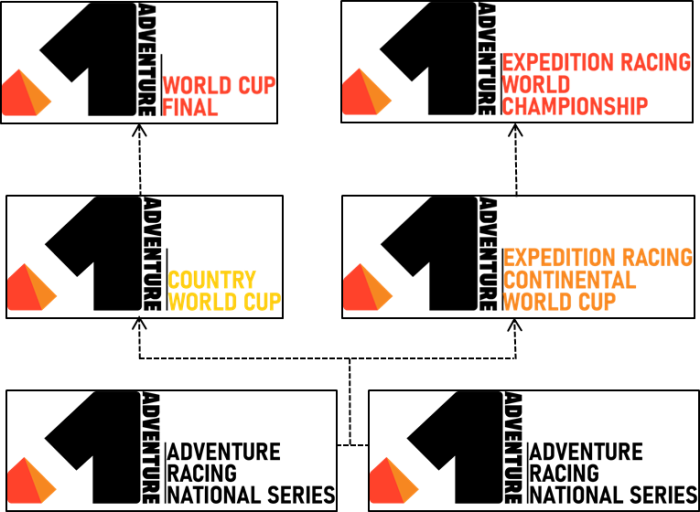 A1 Announces Global Expansion – Adventure 1