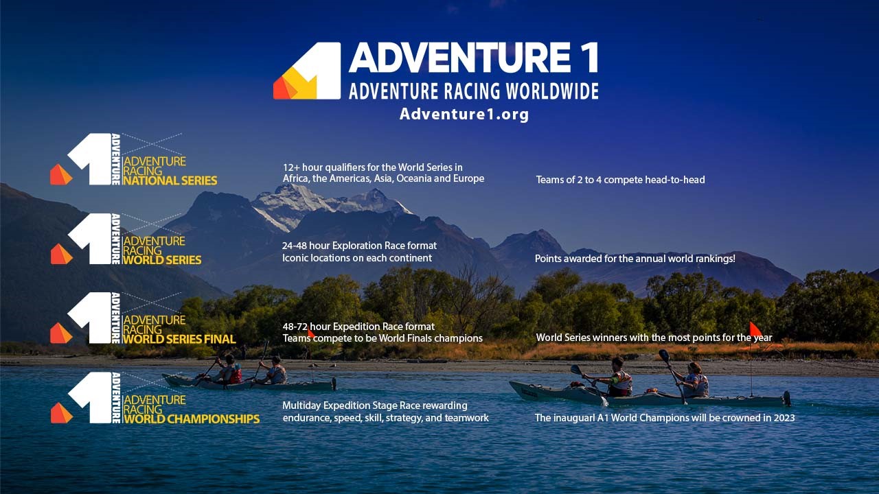 A1 World Cup Announced – Adventure 1