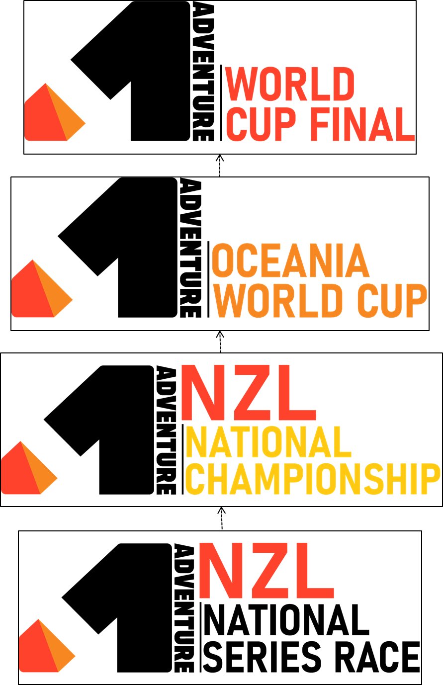 New Zealand – Adventure 1